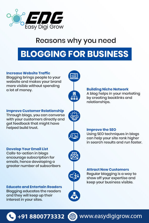 Why Should Every Business Website Have a Blog? - Best Digital Marketing ...